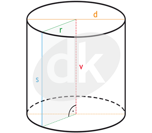Rotační válec s popisem | datakabinet.cz