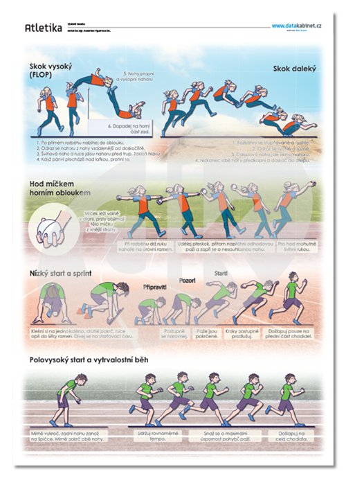 Atletika | datakabinet.cz