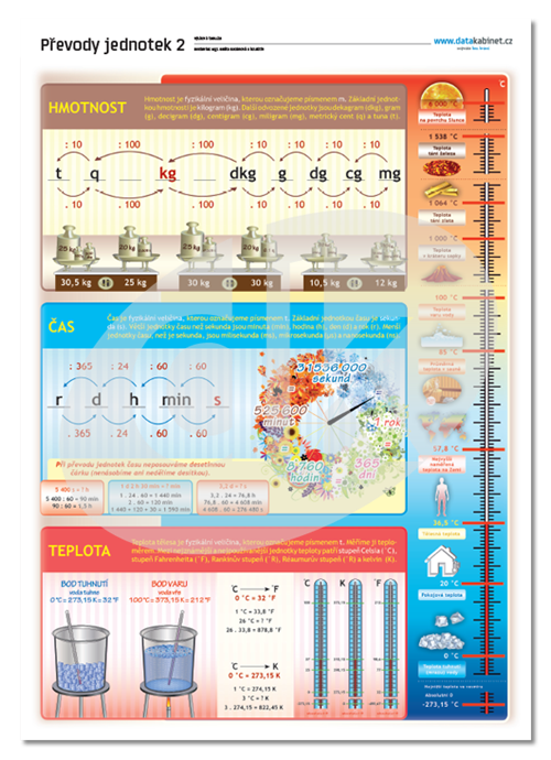 Převody jednotek 2 | datakabinet.cz