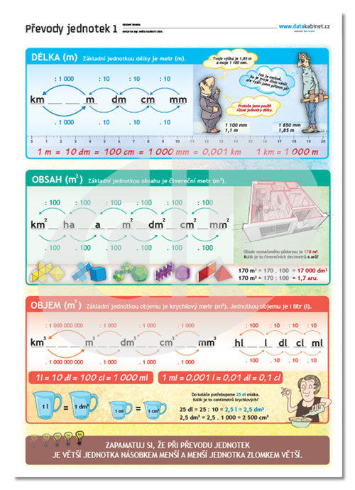 Převody jednotek 1 | datakabinet.cz