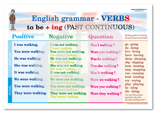 Past Continuous | datakabinet.cz