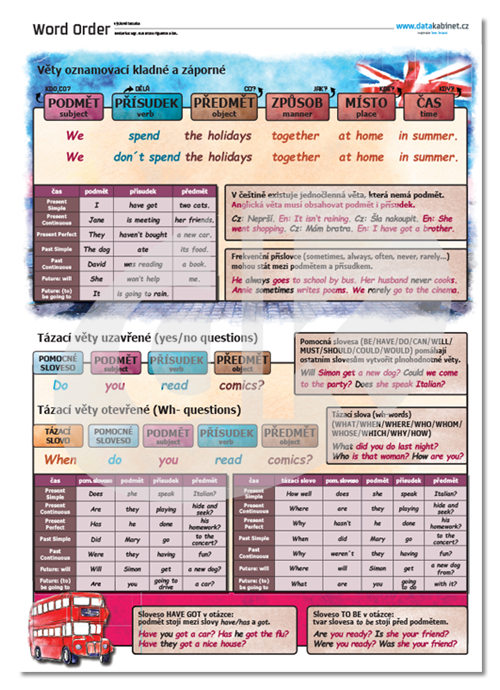 Word Order | datakabinet.cz